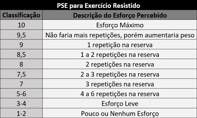 Autorregulação do Treinamento de Força - Sci Training